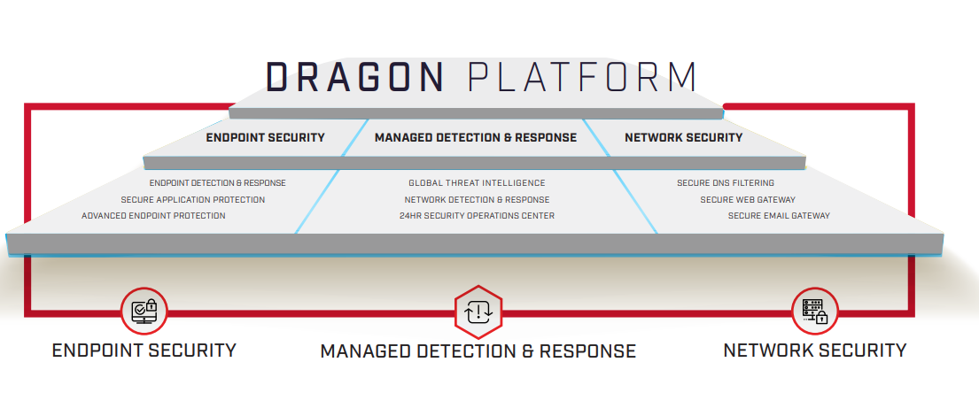 Advanced Endpoint Protection - Comodo - FWP Global LTD