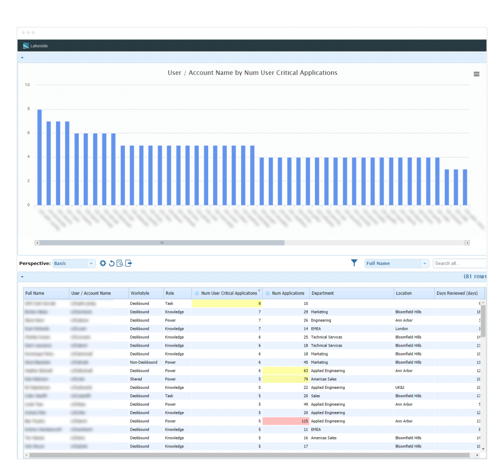 Workspace Analytics - Lakeside Software - FWP Global LTD